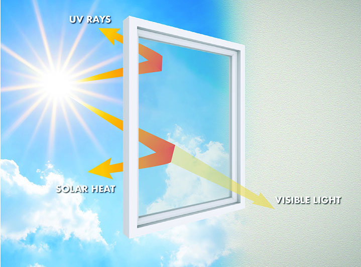 What to Look for When Buying New Windows